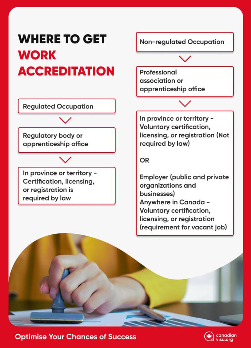 Travailler au Canada : Accréditations de travail canadiennes